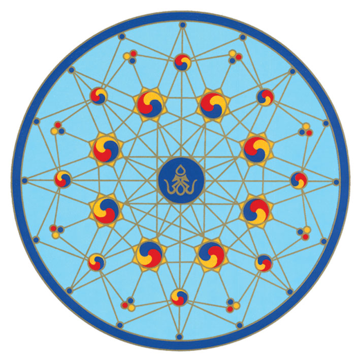 Dzogčhen | Mezinárodní komunita dzogčhenu Česká republika